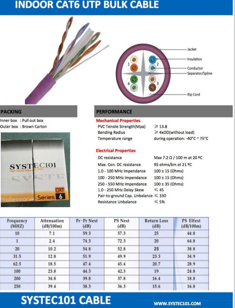 CAT6 Plenum Cable 1000ft (CMP) Certified Ethernet Cable with Easy Pull ...